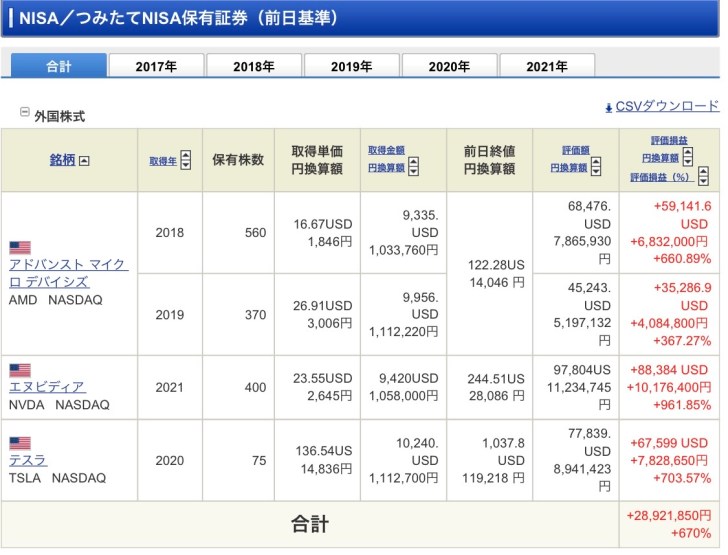 「はぇーNISAってこうやって使うんか」NISAを滅茶苦茶活用している人の画像が話題にw | FX2ちゃんねる｜投資系まとめ